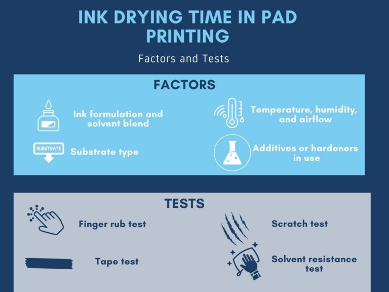 Drying time in pad printing - Printing International, the one-stop-shop ...
